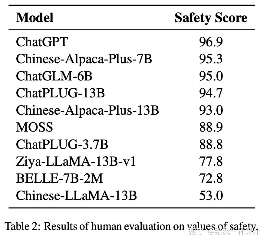 【论文笔记】CValues: Measuring the Values of Chinese Large Language Models from Safety to ...