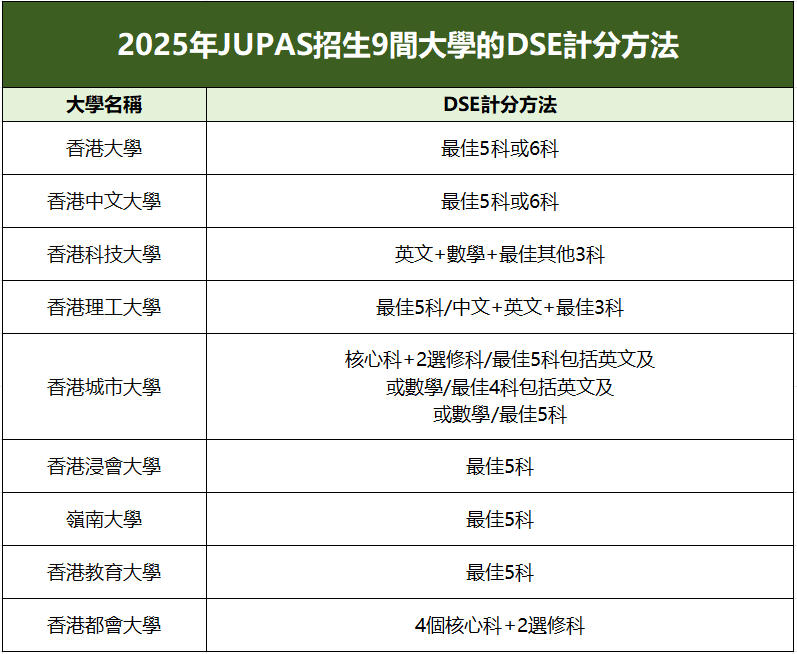 最新丨香港中文大学公布2025DSE JUPAS预估录取分数 - 知乎