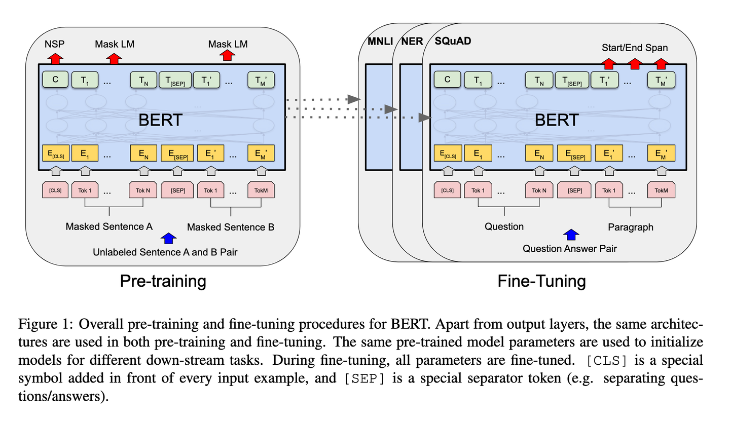 深度解析：为什么 GPT 走向“生成”，而 BERT 专注“理解”？——从 GPT-1、GPT-2、GPT-3 到 BERT、T5 的全面对比与演进脉络 - 知乎