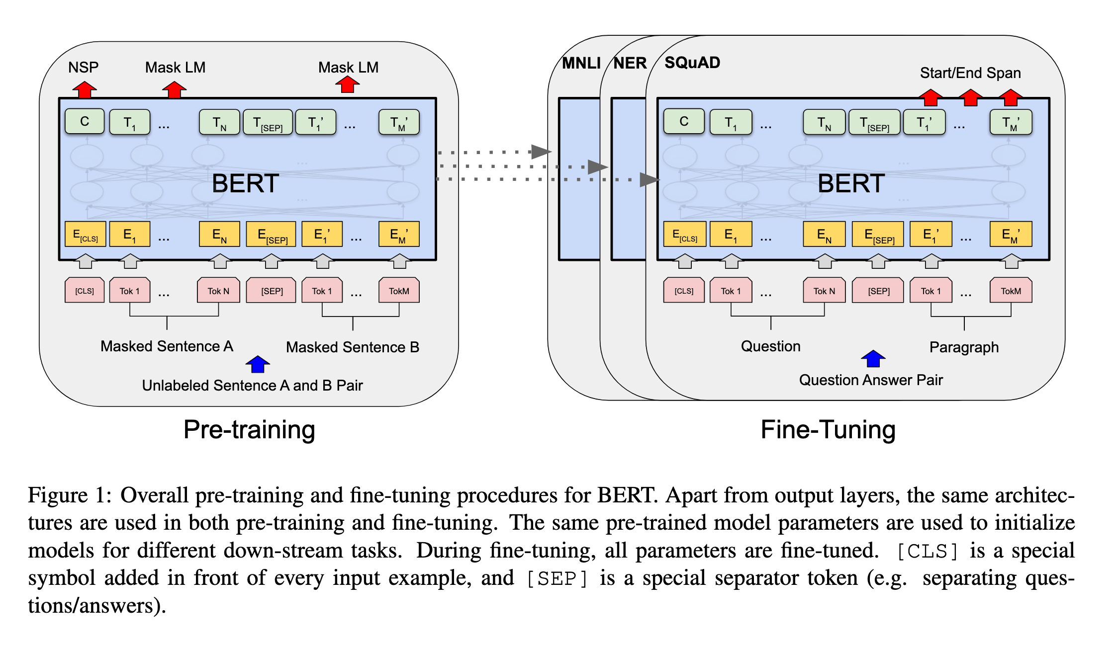 深度解析：为什么 GPT 走向“生成”，而 BERT 专注“理解”？——从 GPT-1、GPT-2、GPT-3 到 BERT、T5 的全面对比与演进脉络 - 知乎