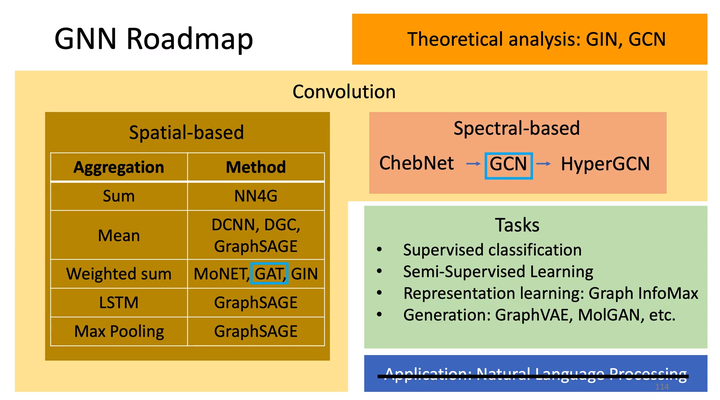 图神经网络GaAN(Gated Attention Networks)理解 - 知乎