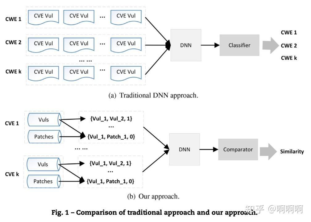 [阅读笔记]VDSimilar: Vulnerability detection based on code similarity of vulnerabilities and patches ...