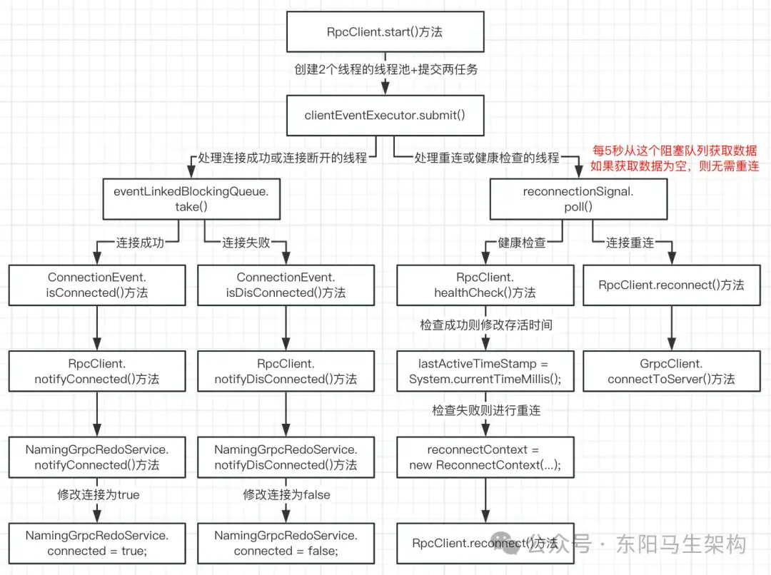 Nacos源码—9.Nacos升级gRPC分析四 - 知乎