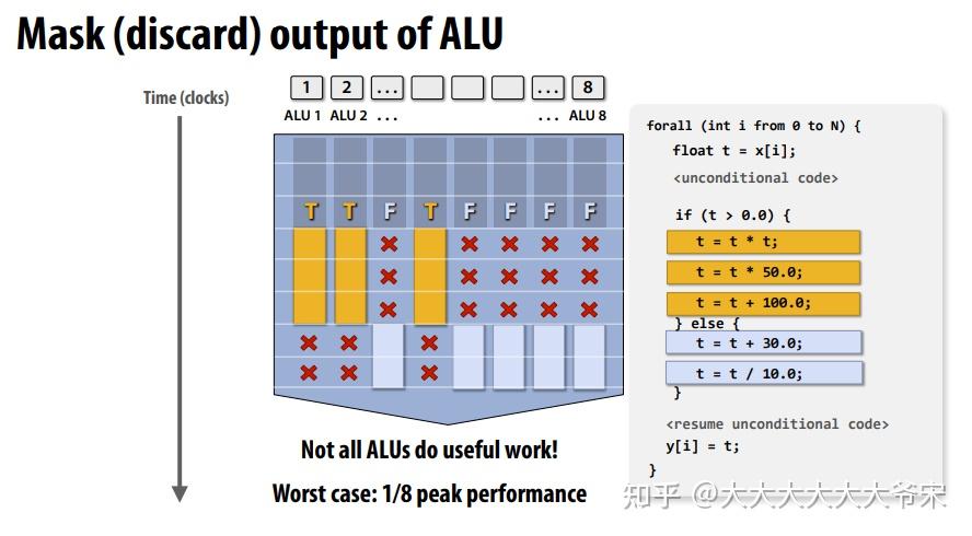 CS149 - A Modern Multi-Core Processor - 知乎