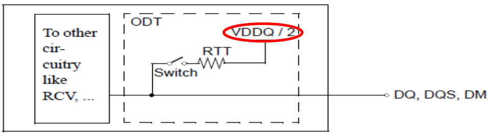 【鼎阳硬件智库原创︱DDR 】DDR4设计概述以及分析仿真案例 - 知乎