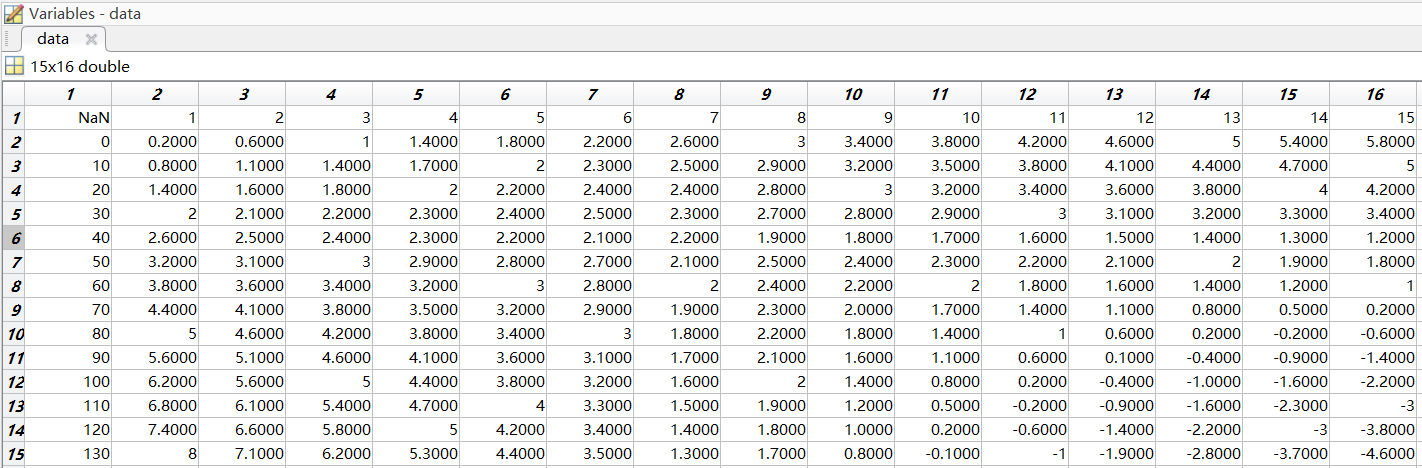 Simulink 2-D Lookup Table 数据设置 - 知乎