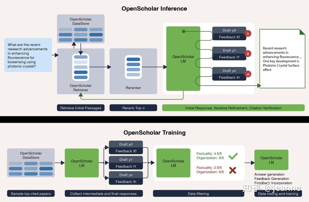 OpenScholar：Nature发表首个能写综述论文的开源AI模型来了 - 知乎
