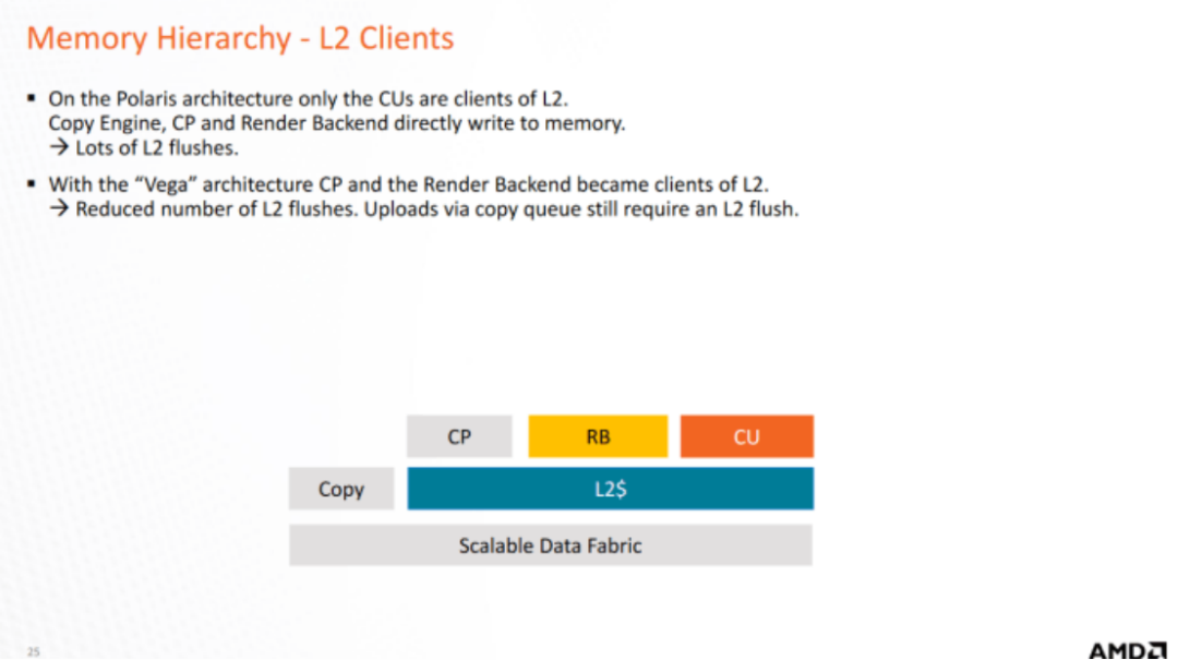 万字长文解读 AMD 的 GPU 架构 GCN - 知乎