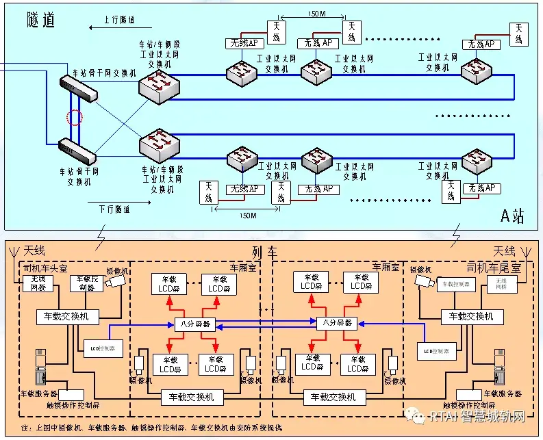 【智慧加油站】轨道交通PIS系统简析（上） - 知乎