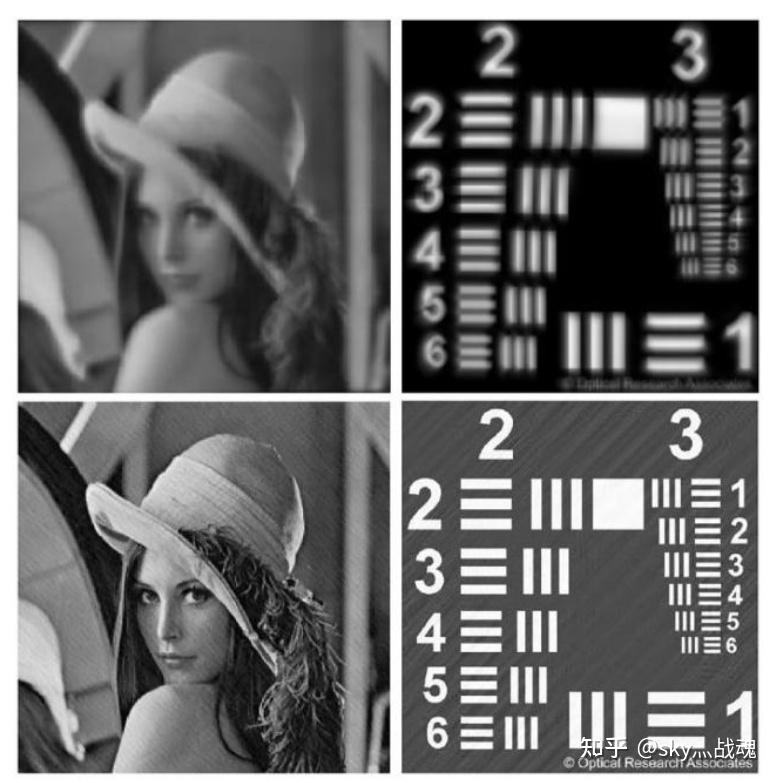 计算成像(computational photography)方向的就业前景如何？ - 知乎