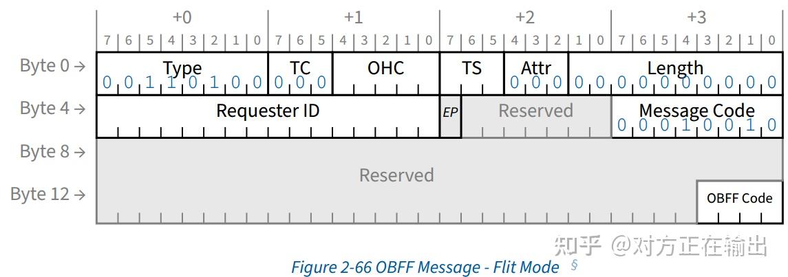 PCIe协议学习-LTR & OBFF - 知乎