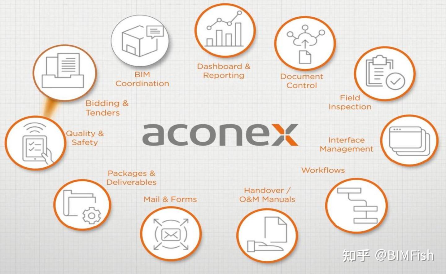 无CDE不BIM? 聊一聊Common Data Environment - 知乎