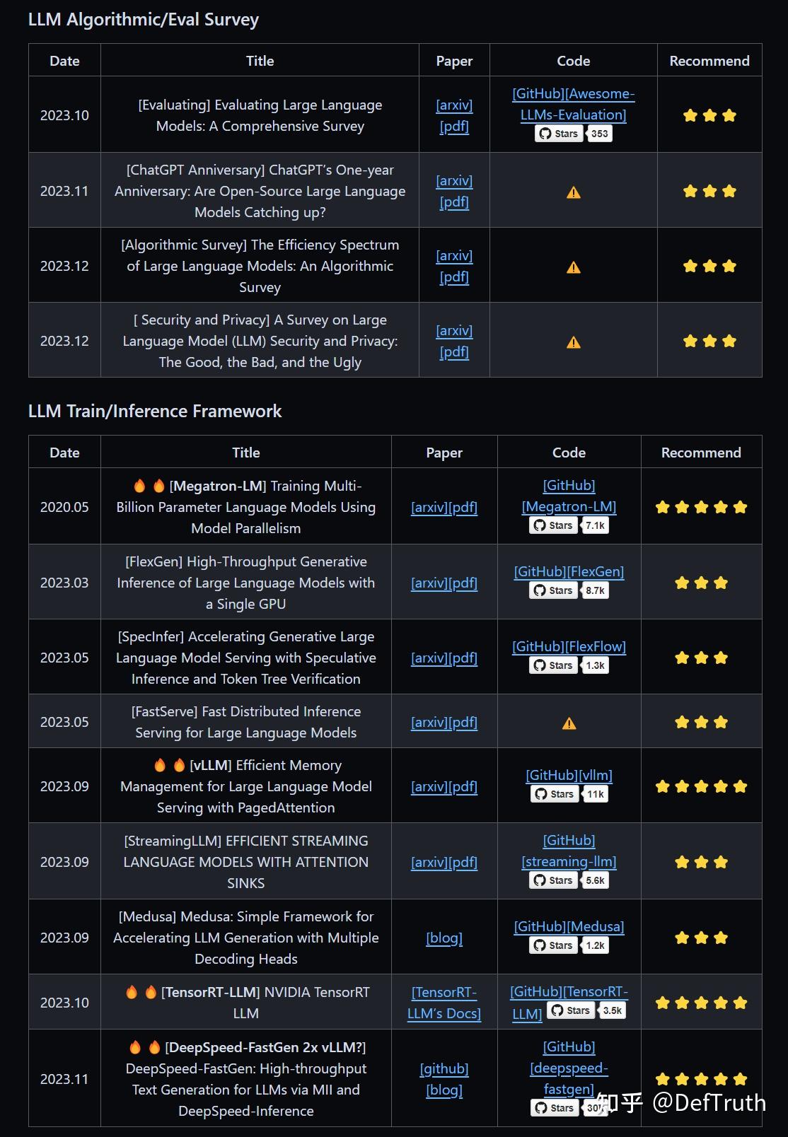 [LLM推理优化]🔥30+篇: LLM推理论文集-500页PDF💡 - 知乎