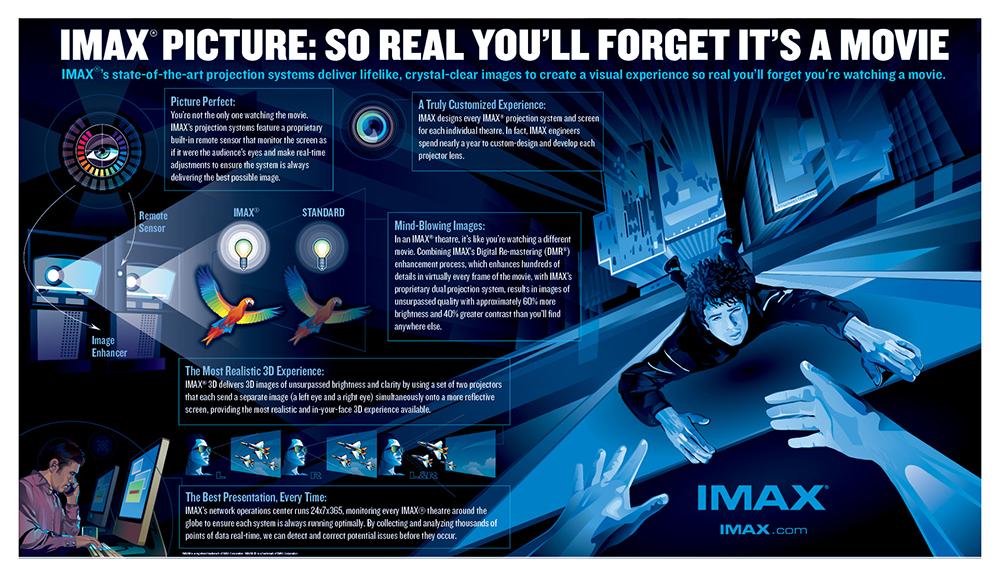 什么是IMAX Enhanced？DTS专业工程师为你解答！ - 知乎