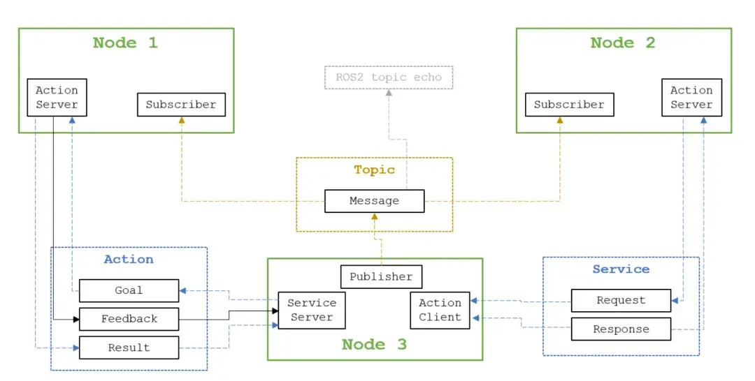 ROS2与AUTOSAR对比：自动泊车系统案例研究 - 知乎