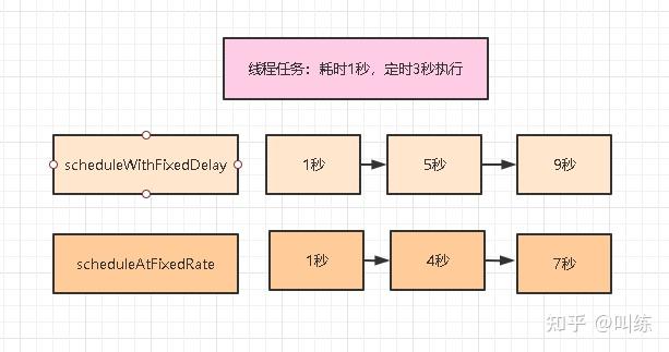 图解定时任务线程池 - 知乎