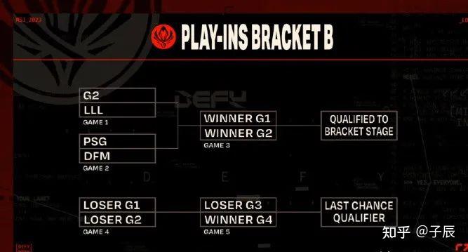 LOL MSI23抽签结果出炉 - 知乎