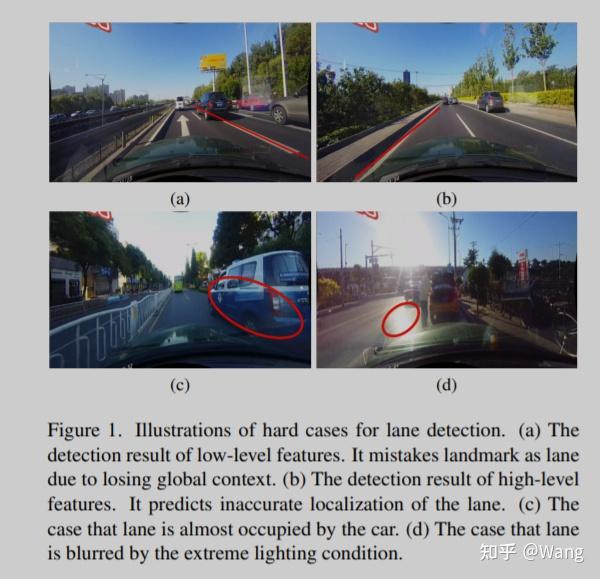 CLRNet: Cross Layer Refinement Network for Lane Detection - 知乎