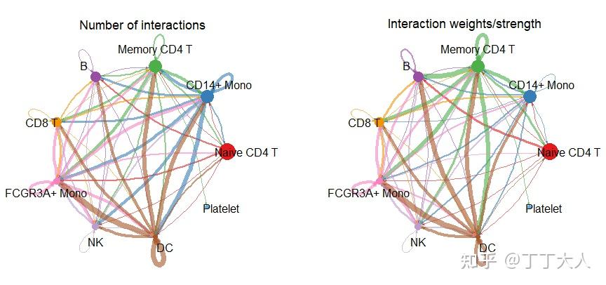 cellchat-单细胞分析 - 知乎