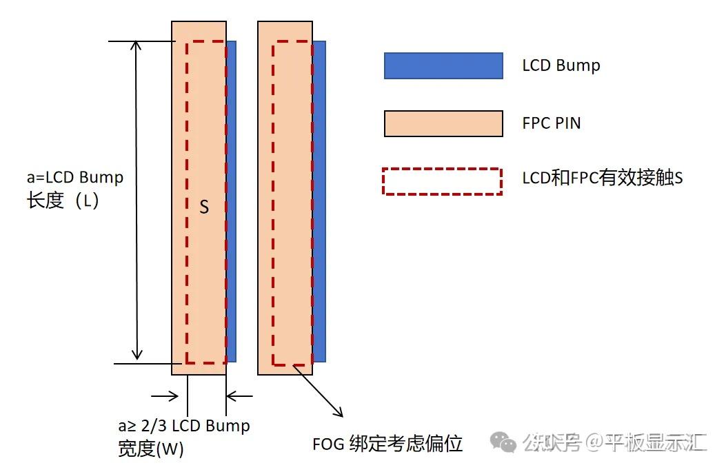 【技术干货】一文读懂液晶显示LCD所用异方性导电胶ACF的选用原则（5000字详解） - 知乎