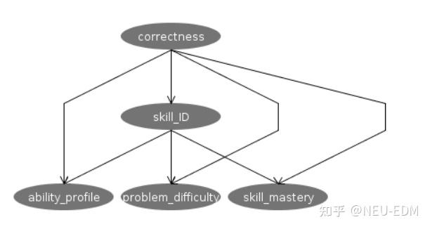 AAAI2022-Interpretable Knowledge Tracing: Simple and Efficient Student Modeling with Causal ...