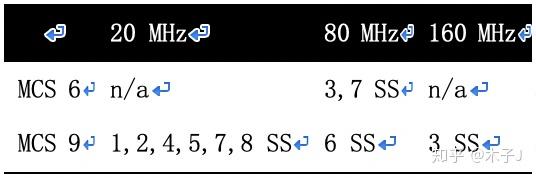 Wi-Fi 物理层 - 知乎