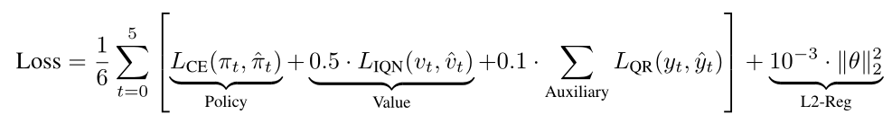 model based专题三--MuZero系列 - 知乎