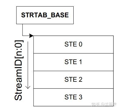SMMU和IOMMU技术 [一] - 知乎