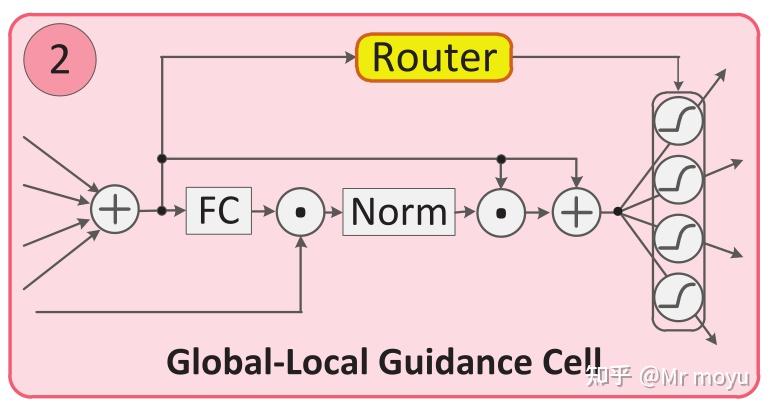 [SIGIR 2021] Dynamic Modality Interaction Modeling for Image-Text Retrieval - 知乎
