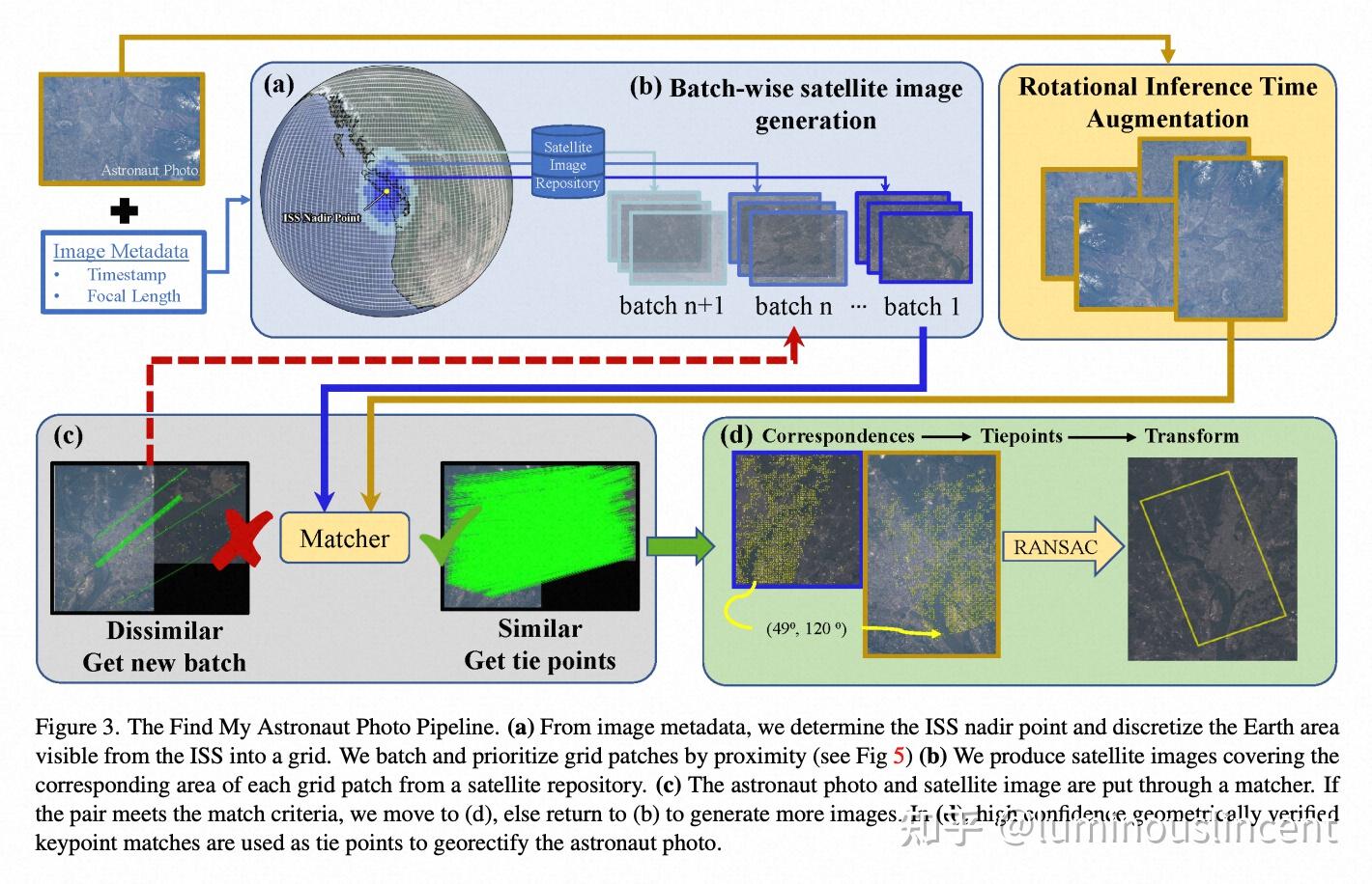CVPR2023 Image Matching workshop 新思路 - 知乎
