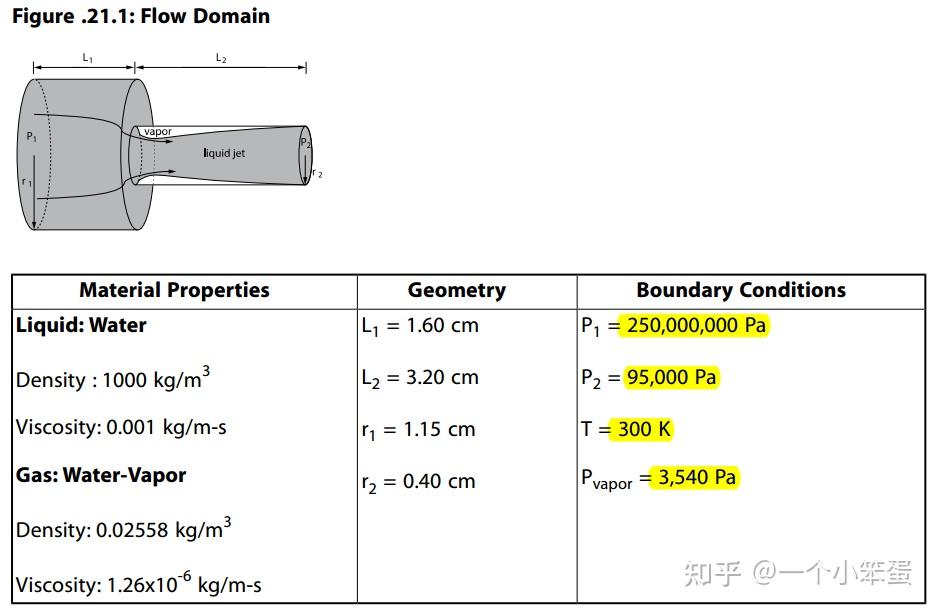 fluent 验证案例21：Cavitation Over a Sharp-Edged Orifice Case A: High Inlet ...