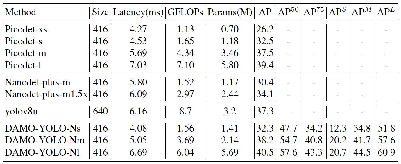 DAMO-YOLO(2211)论文速读 - 知乎