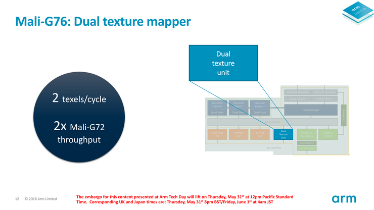 浅析Arm全新Mali G76 GPU：全方位进化，但仍不足与高通苹果匹敌 - 知乎