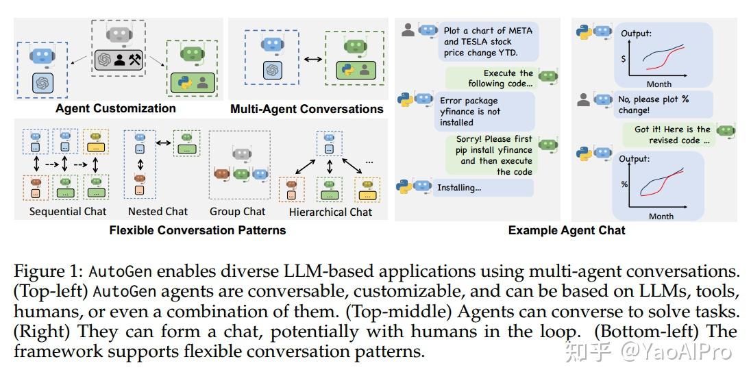 微软AutoGen亮相COLM 2024：多智能体对话框架如何引领AI协作？ - 知乎