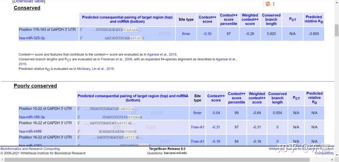如何预测miRNA的靶基因（TargetScan） - 知乎