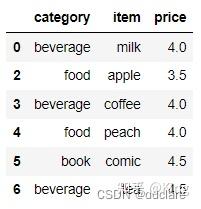 【Pandas】去除重复项函数drop_duplicates - 知乎