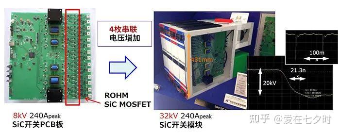 半导体SiC-MOSFET特征和Si-MOSFET、IGBT区别的详解； - 知乎