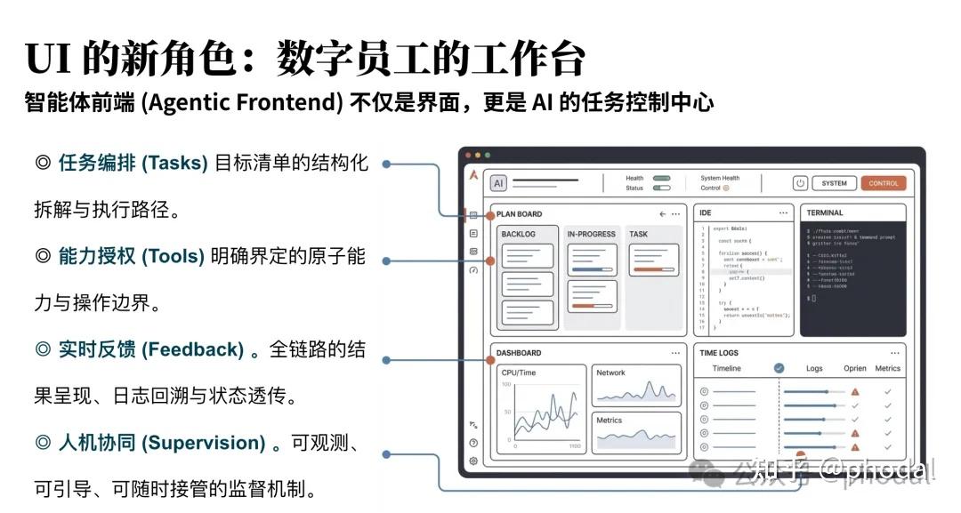 Agentic UI：重新定义“好体验”，让 UI 成为数字员工的执行界面 - 知乎