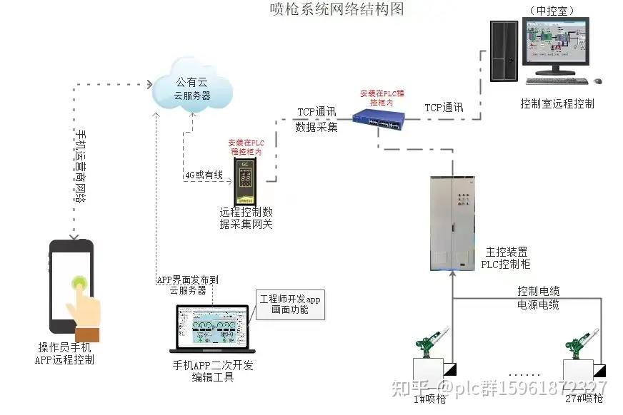 MODBUS从机协议plc加MySQL,SQLServer,Oracle数据库广州巨控NET400/411/412/413/414 - 知乎
