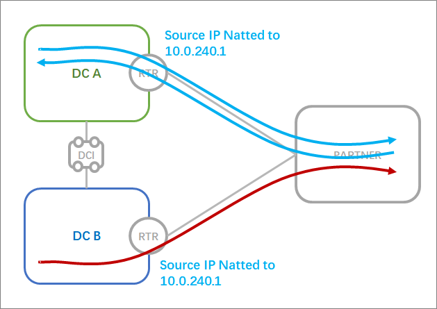 [NAT] NAT的必要性、脆弱性及实践[1] - 知乎