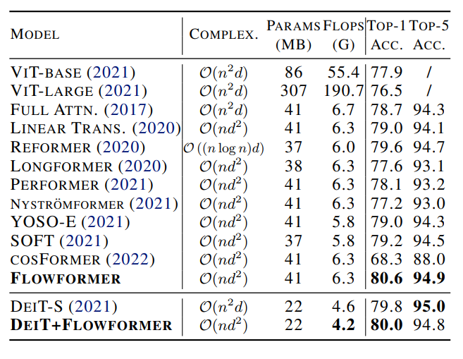 Flowformer: 线性复杂度的transformer模型 - 知乎