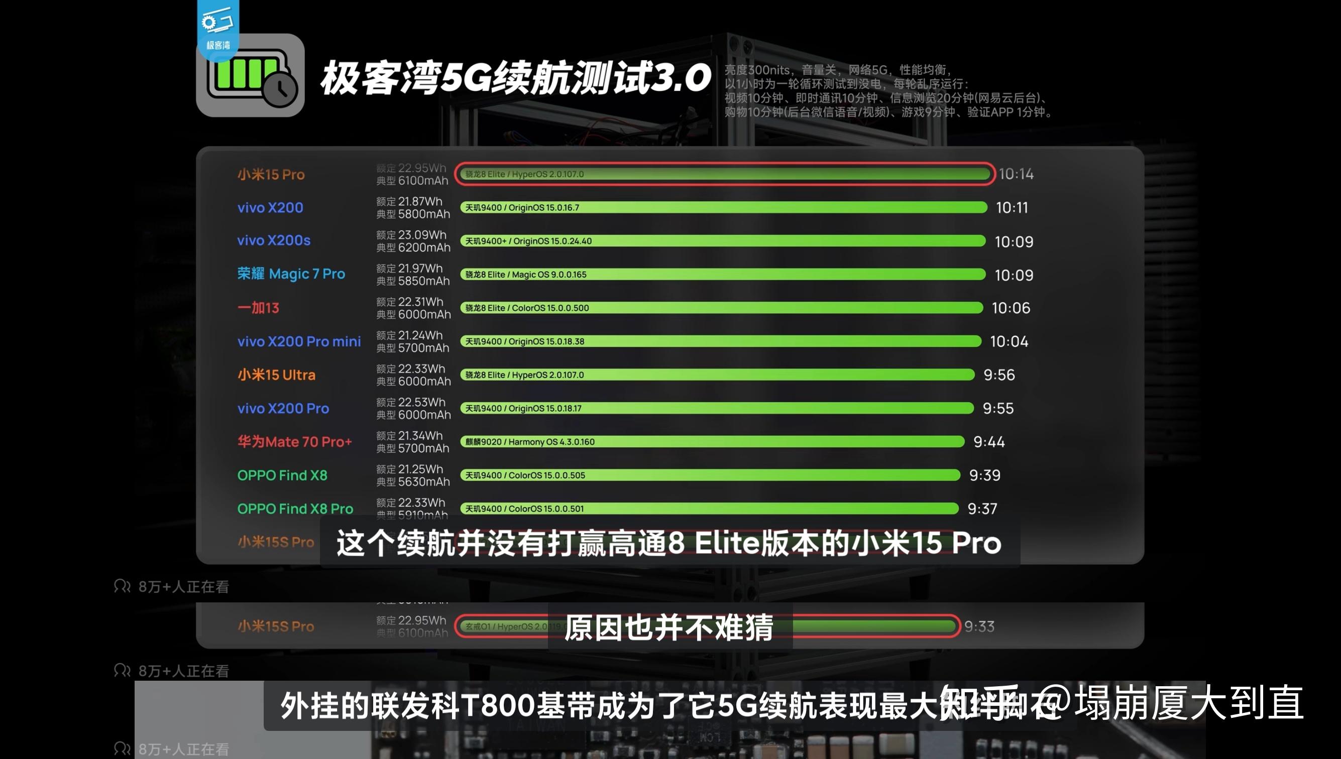 小米 15S Pro 首发玄戒 O1 芯片，5499元起，有哪些亮点值得关注，实际体验如何？ - 知乎