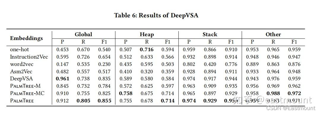 [论文阅读] (18)英文论文Evaluation（实验数据集、指标和环境）如何描述及精句摘抄——以系统AI安全顶会为例 - 知乎