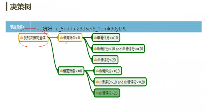风控中常说的决策引擎，到底是什么？ - 知乎