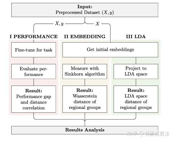 CCF-B,机器学习、数据挖掘双领域顶会！ - 知乎