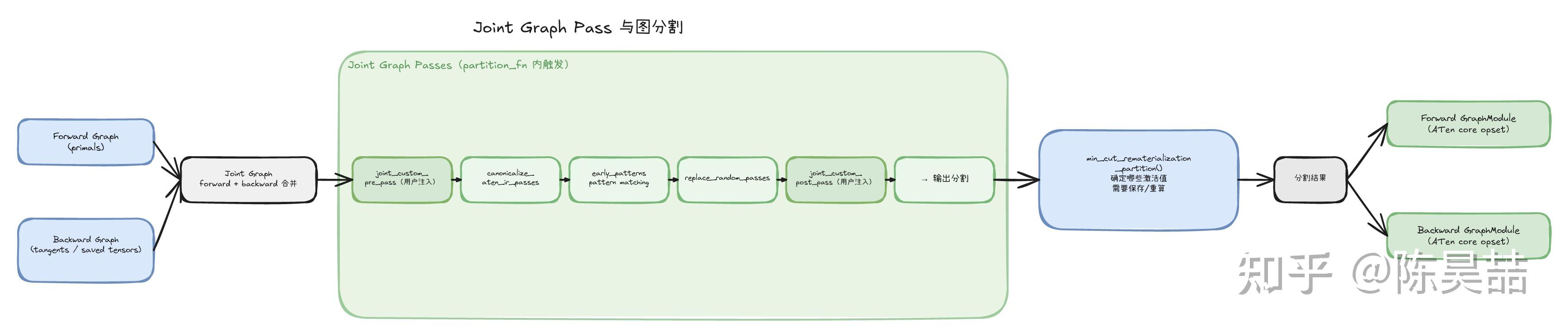 PyTorch Inductor 图编译流程与自定义方案解析 - 知乎