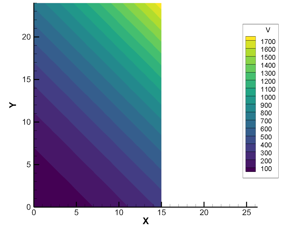 Tecplot导入Excel数据 - 知乎
