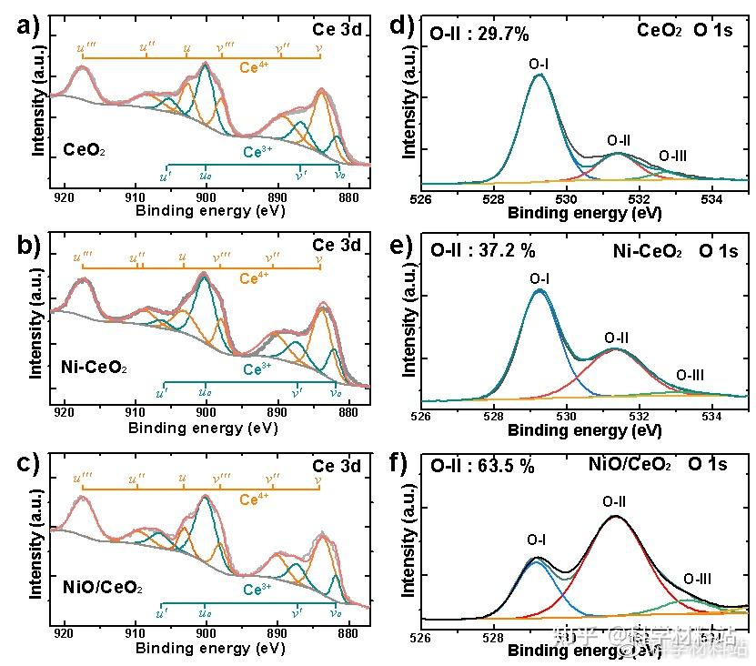 陕科大郝晓东副教授等JCIS原子尺度视角：NiO/CeO2异质结构界面电荷转移促进电催化析氢反应 - 知乎