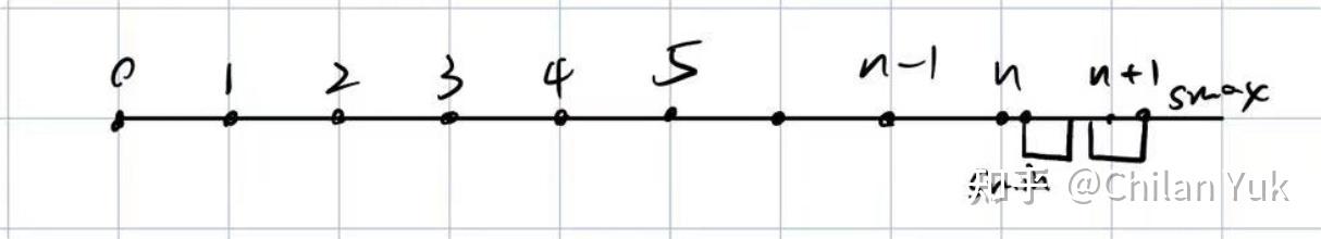 1045 [NOIP2002]自由落体详细题解 - 知乎