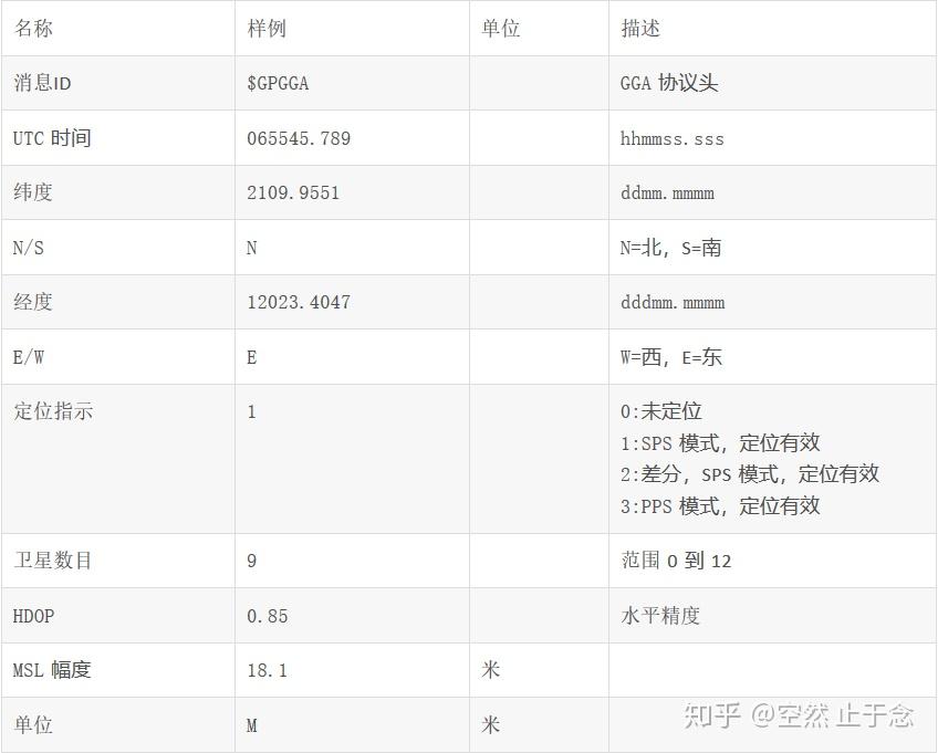 一篇关于GPS定位写得最详实清晰的文章（上） - 知乎